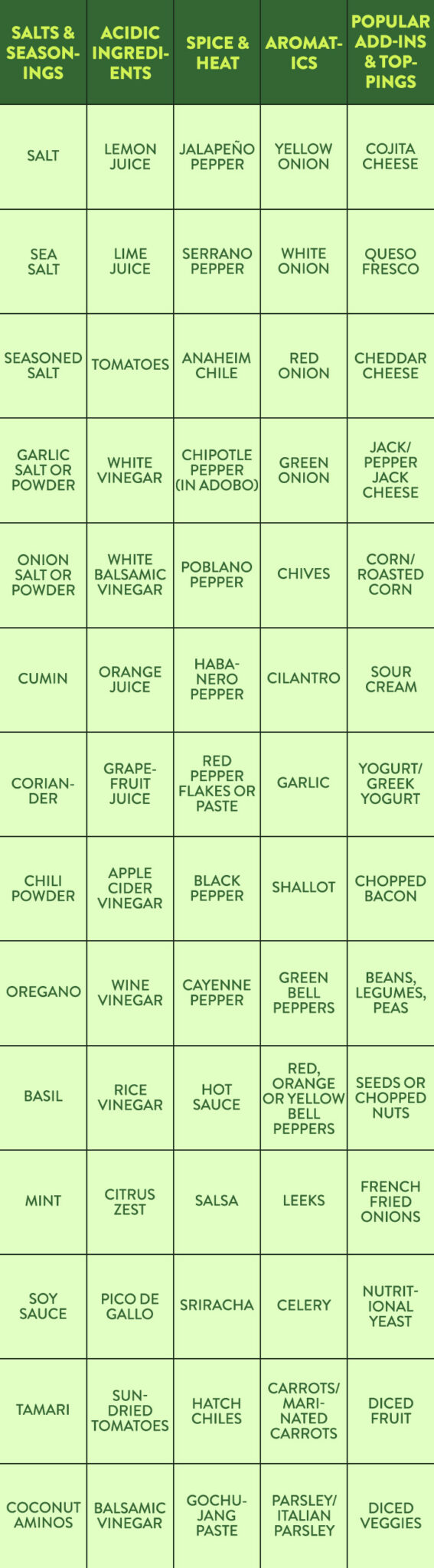 How to Make the Best Guacamole - California Avocados